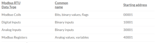 สื่อสารผ่าน Modbus TCP/IP – sonicautomation.co.th