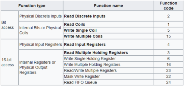 สื่อสารผ่าน Modbus TCP/IP – sonicautomation.co.th