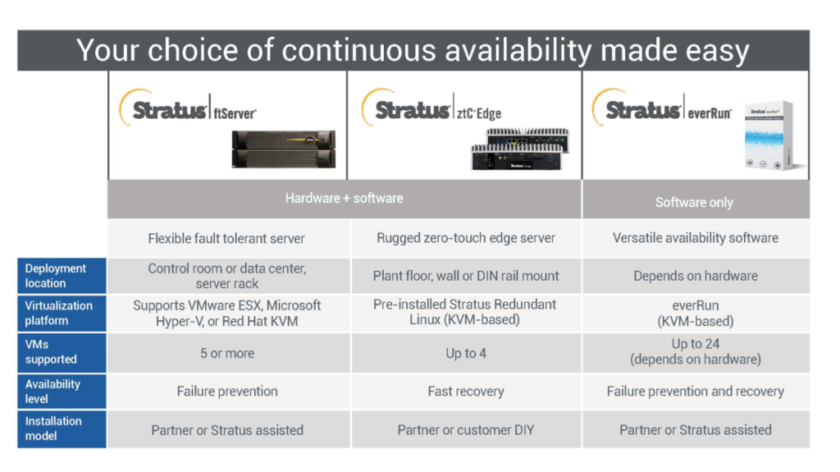 Stratus – sonicautomation.co.th