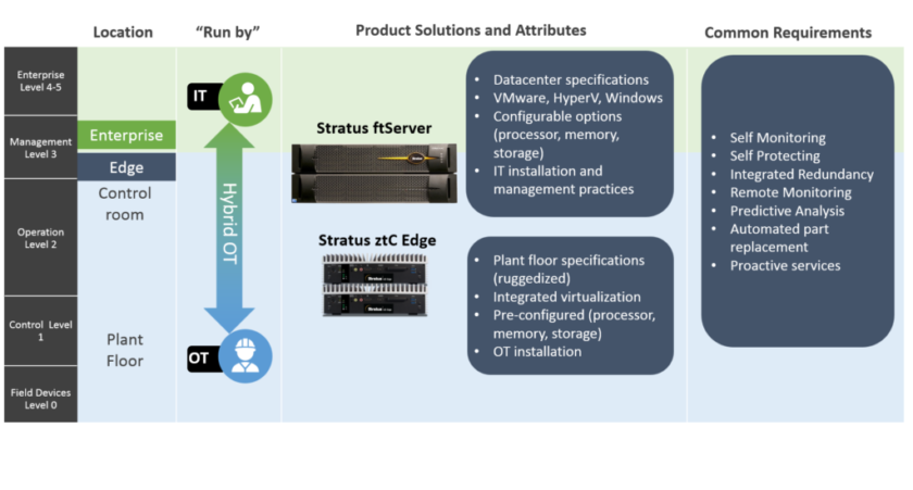 Stratus – sonicautomation.co.th