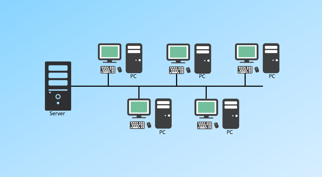 ThinManager Solution – Sonic Automation