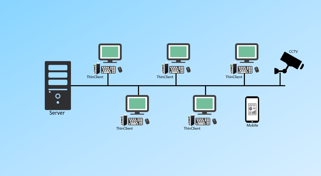 ThinManager Solution – Sonic Automation