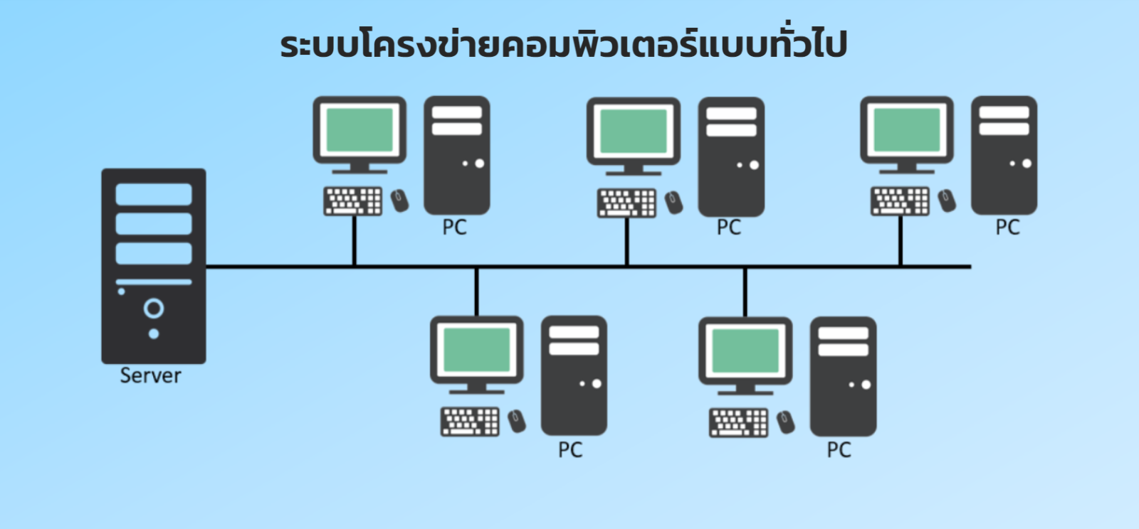 ThinManager and ThinClient Solution