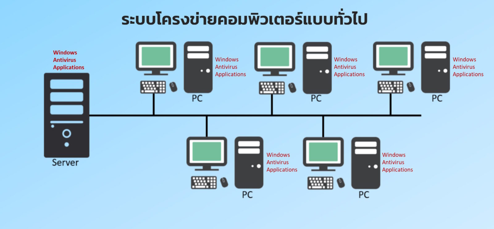 ThinManager and ThinClient Solution